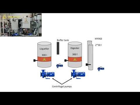 Biomethanization – Equipments and software – Master 1 Multidisciplinary ...