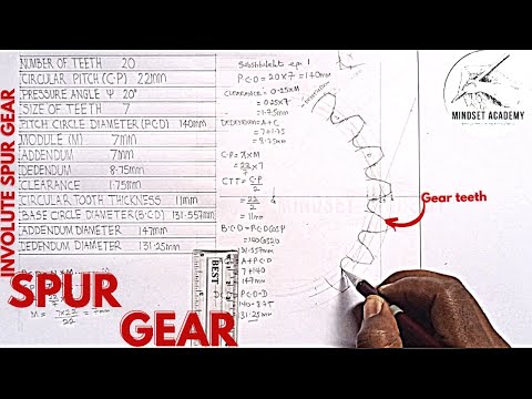 INVOLUTE SPUR GEAR CONSTRUCTION, formulas and calculation involve, UNWIN'S