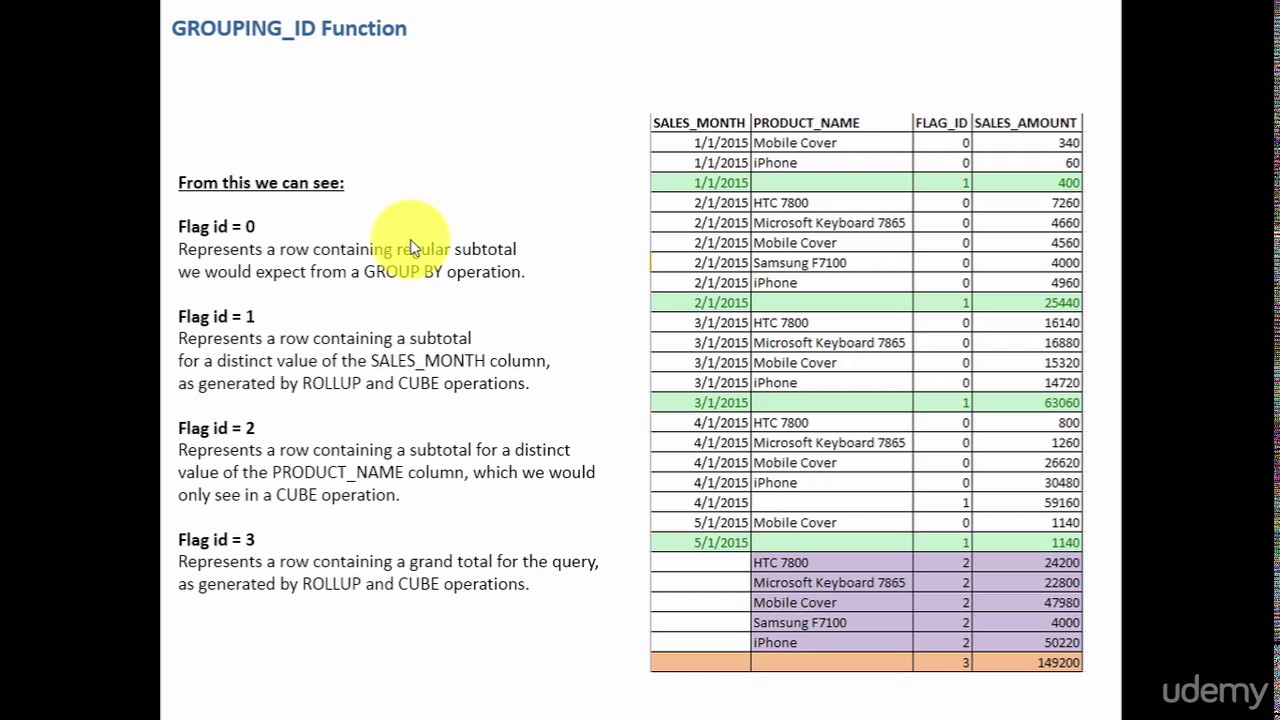 017 GROUPING ID function