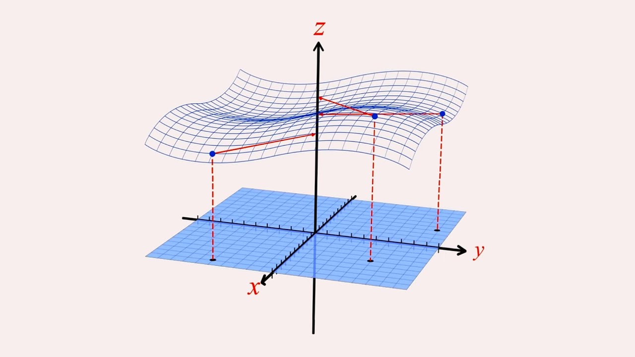 Algebra 18 - Multivariable Functions