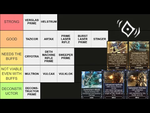 [Warframe] Sentinel Weapon Tier List 2025