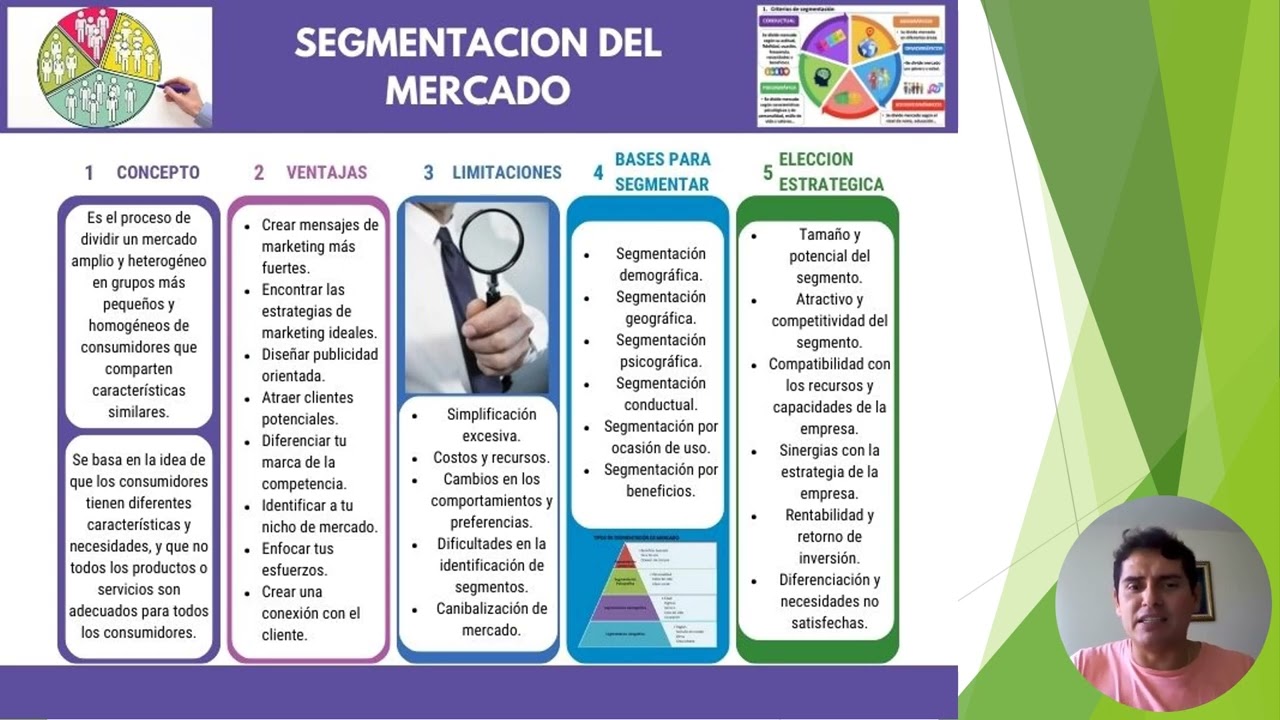 SEGMENTACION DE MERCADO - MODULO 2