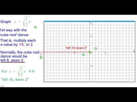 06KB_Quick!_Graph_y_=_cuberoot(one-half_x)