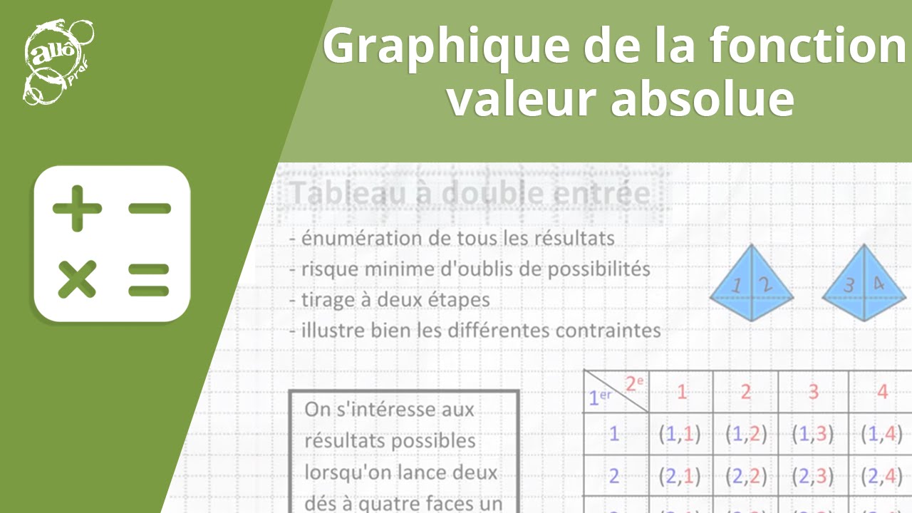Tracer une fonction valeur absolue | Secondaire | Alloprof