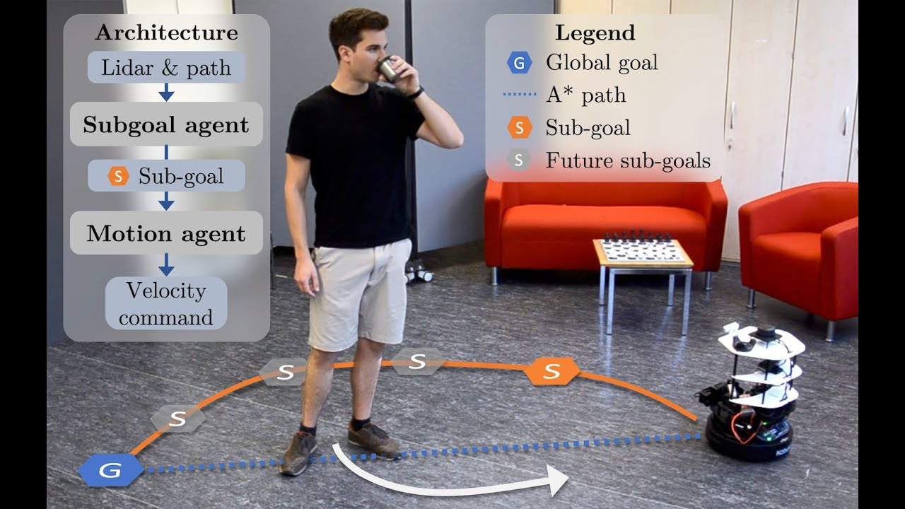 Subgoal-Driven Navigation [Supplemental Video]