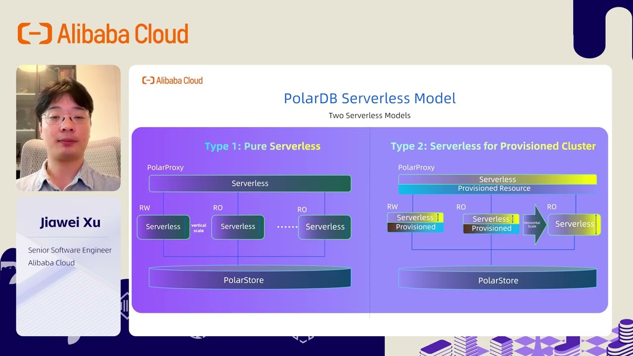 The Serverless Odyssey | PolarDB – Redefining Elasticity with Serverless Architecture