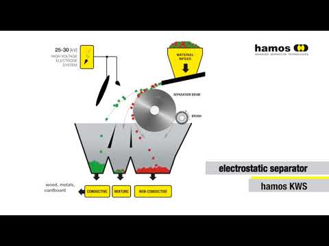 Electrostatic Separators - Manufacturers & Suppliers in India