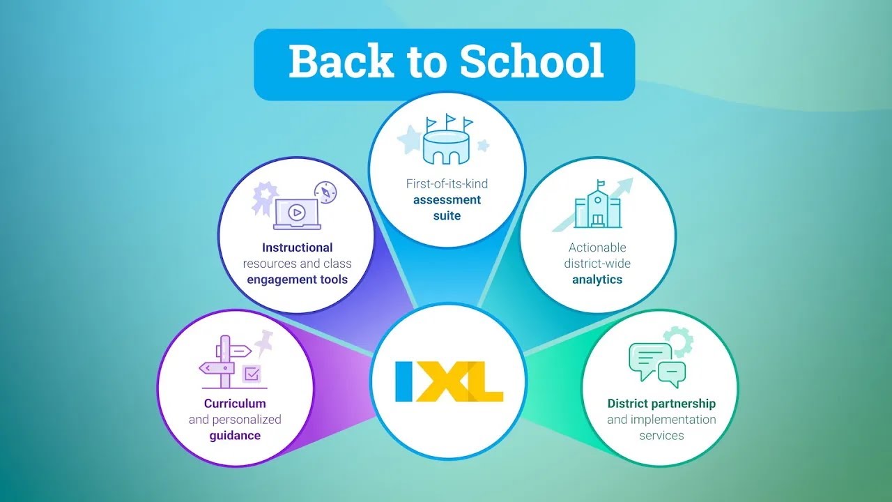 Back to School with IXL