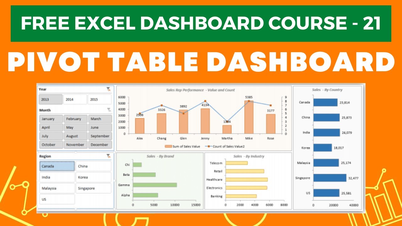 Excel Dashboard Course #21 - Creating a Pivot table Dashboard with Slicers in Excel (in 15 minutes)
