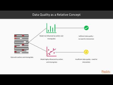 Learn Exploratory Data Analysis with R Defining the Required Data Quality | packtpub com - Mind ...