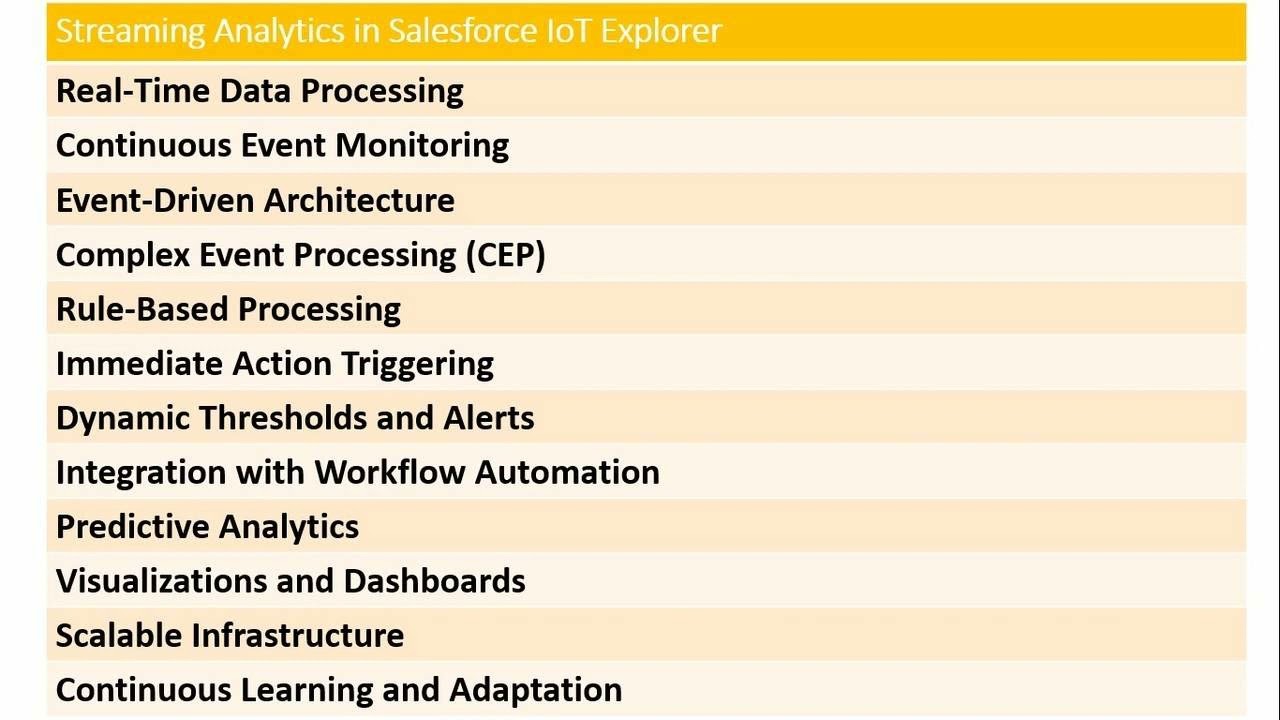 Streaming Analytics in Salesforce IoT Explorer