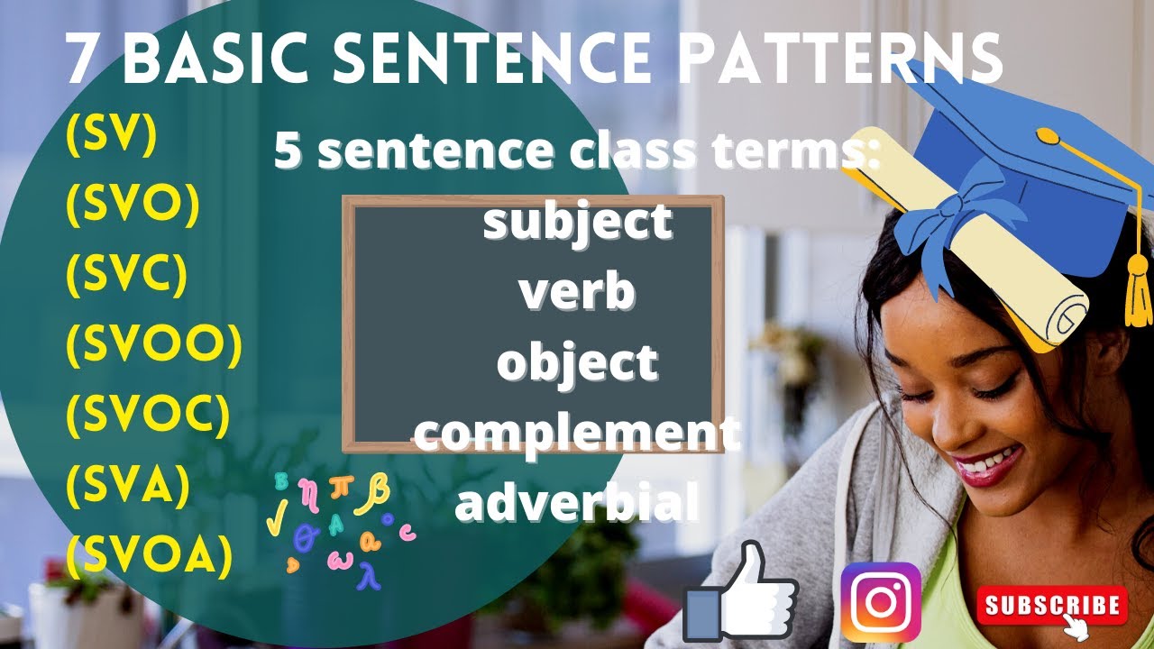 7 Basic Sentence Patterns You Should Know