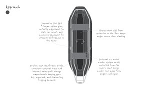 NRS Approach 100 Fishing Raft Package – Outdoorplay