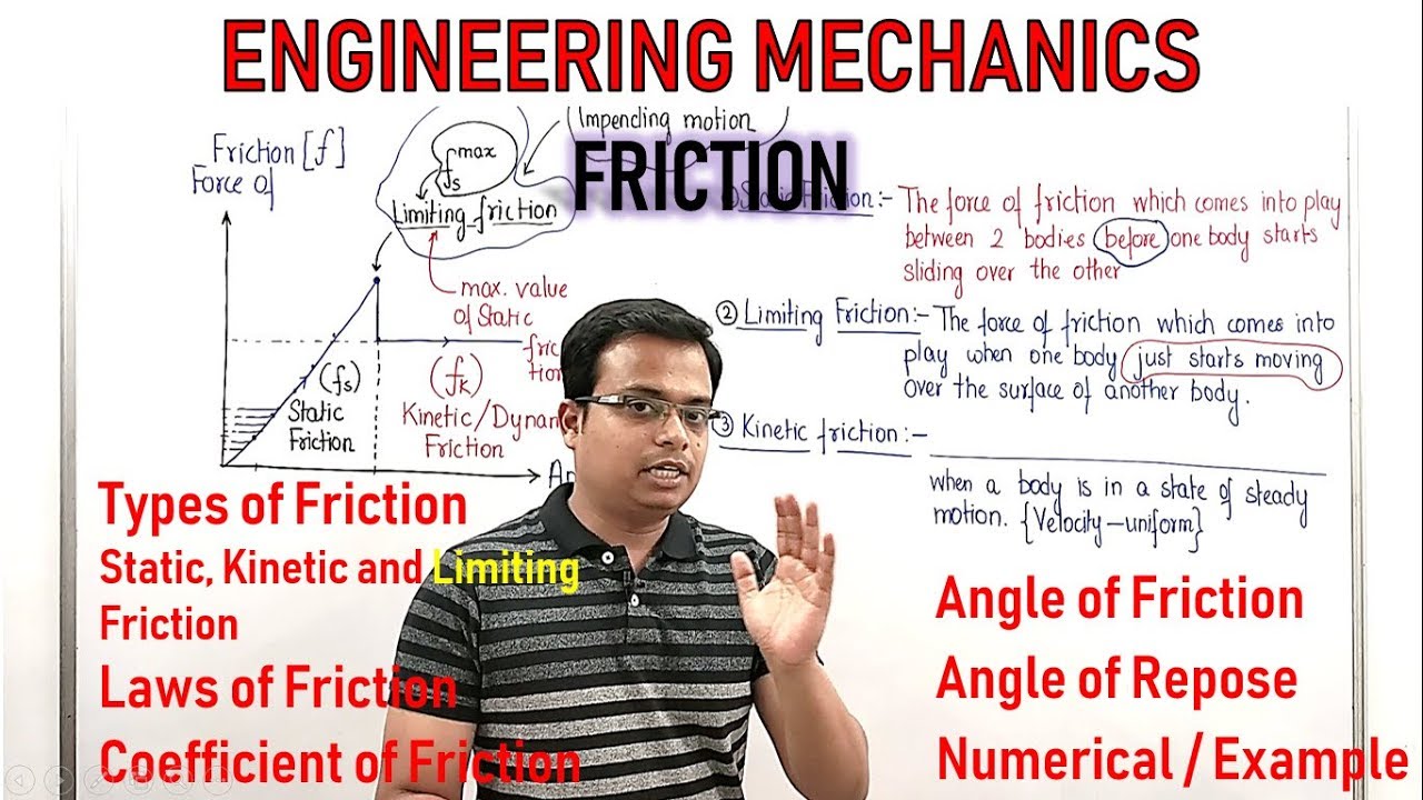 Friction || Complete Concept & Examples