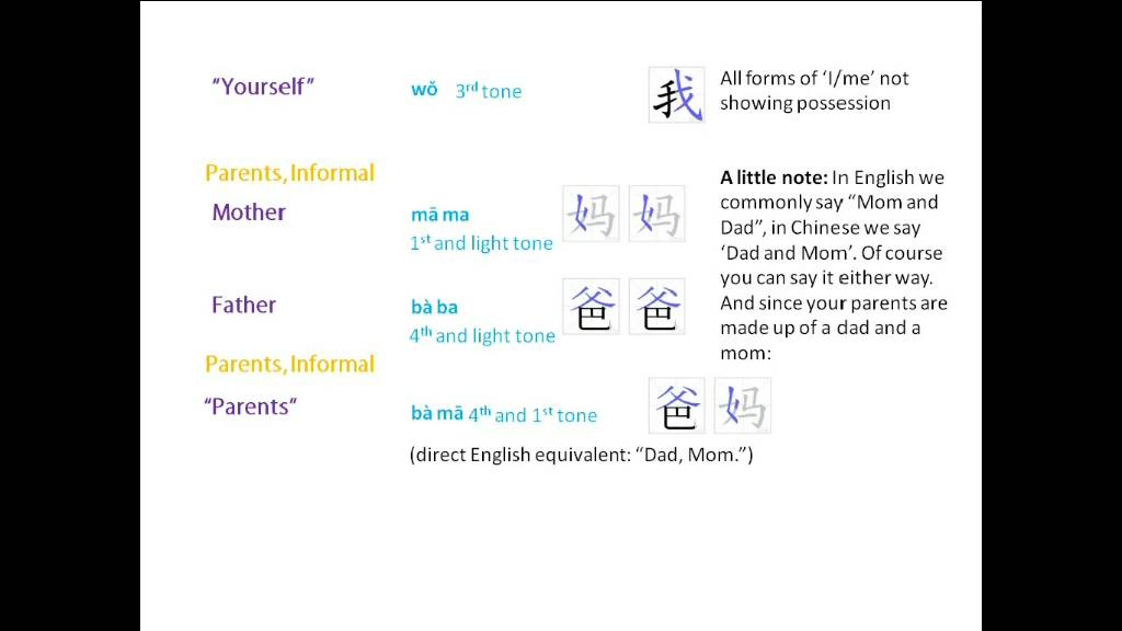 Naming Parents in Mandarin