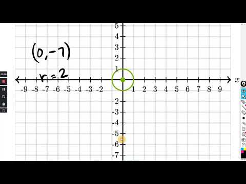 Graph a circle from its standard equation : Khan Academy
