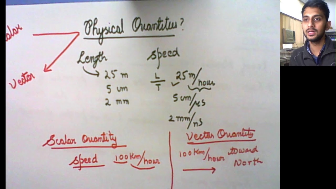 Electromagnetic Theory - Mathematical Pre-requisite on Physical Quantities and Fields