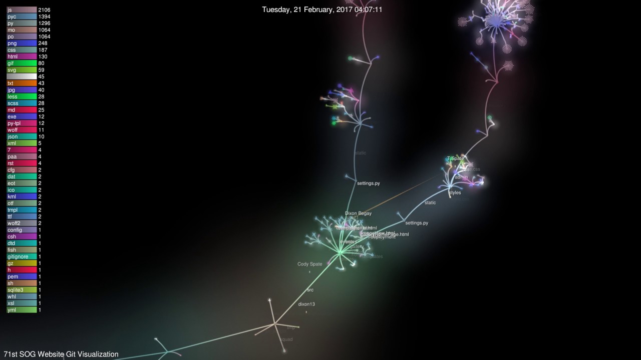71st SOG Website Git Visualization (Gource)