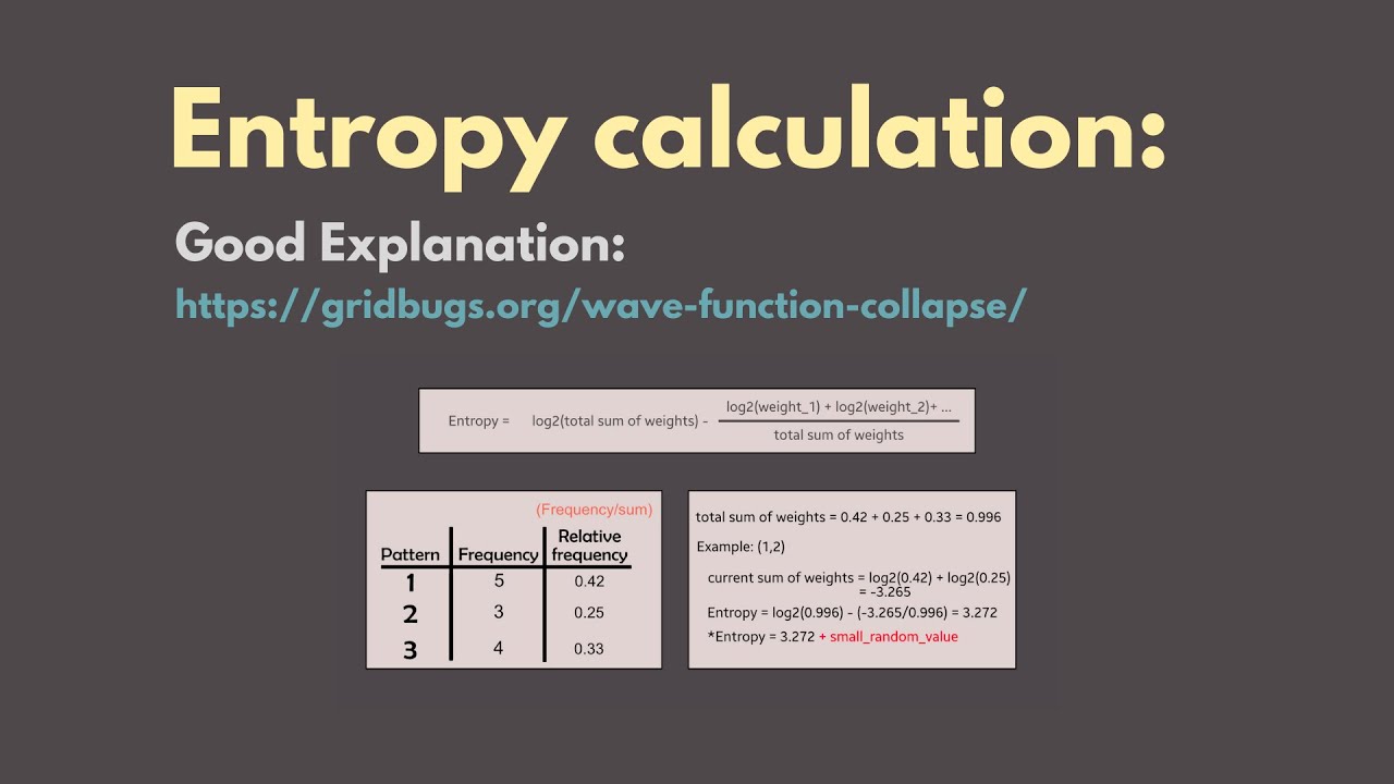 Wave function collapse Tutorial 07 Theory - Analyze results step