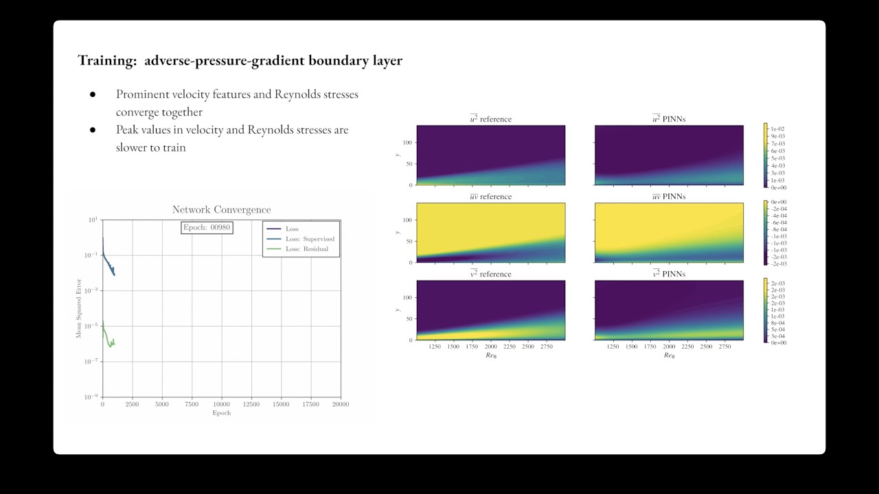 Visualising the training of a physics-informed neural network