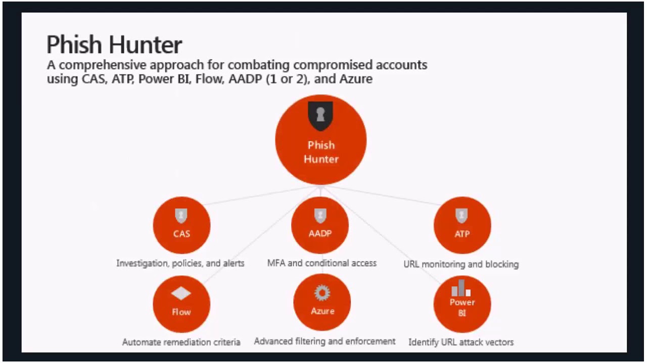 Phish Hunter webinar