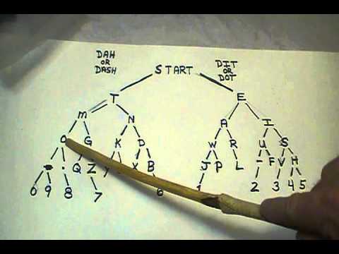 Easy way to translate Morse code