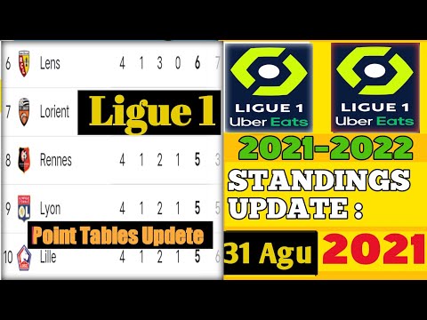 FRENCH LIGUE 1 TABLE | LIGUE 1 POINTS TABLE STANDINGS | POINT TABLE 31 AUGUST 2021 UPDATE