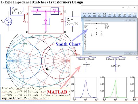 T type Impedance Matching Transformer Design with MATLAB & Smith Chart