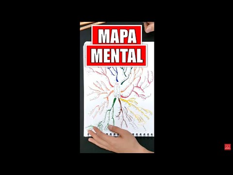 💡Cómo Hacer un Mapa Mental - Explicado en 1 Minuto (Qué es y Cuándo utilizarlo)