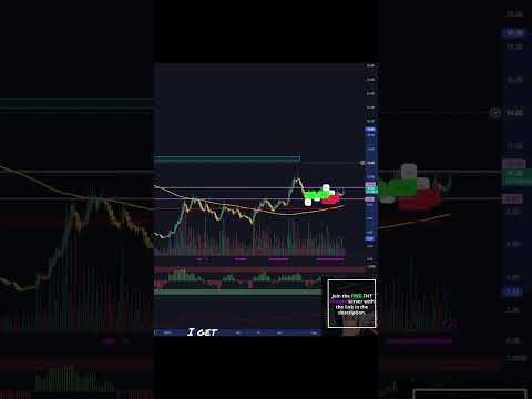 Mara Stock - Analysis #short