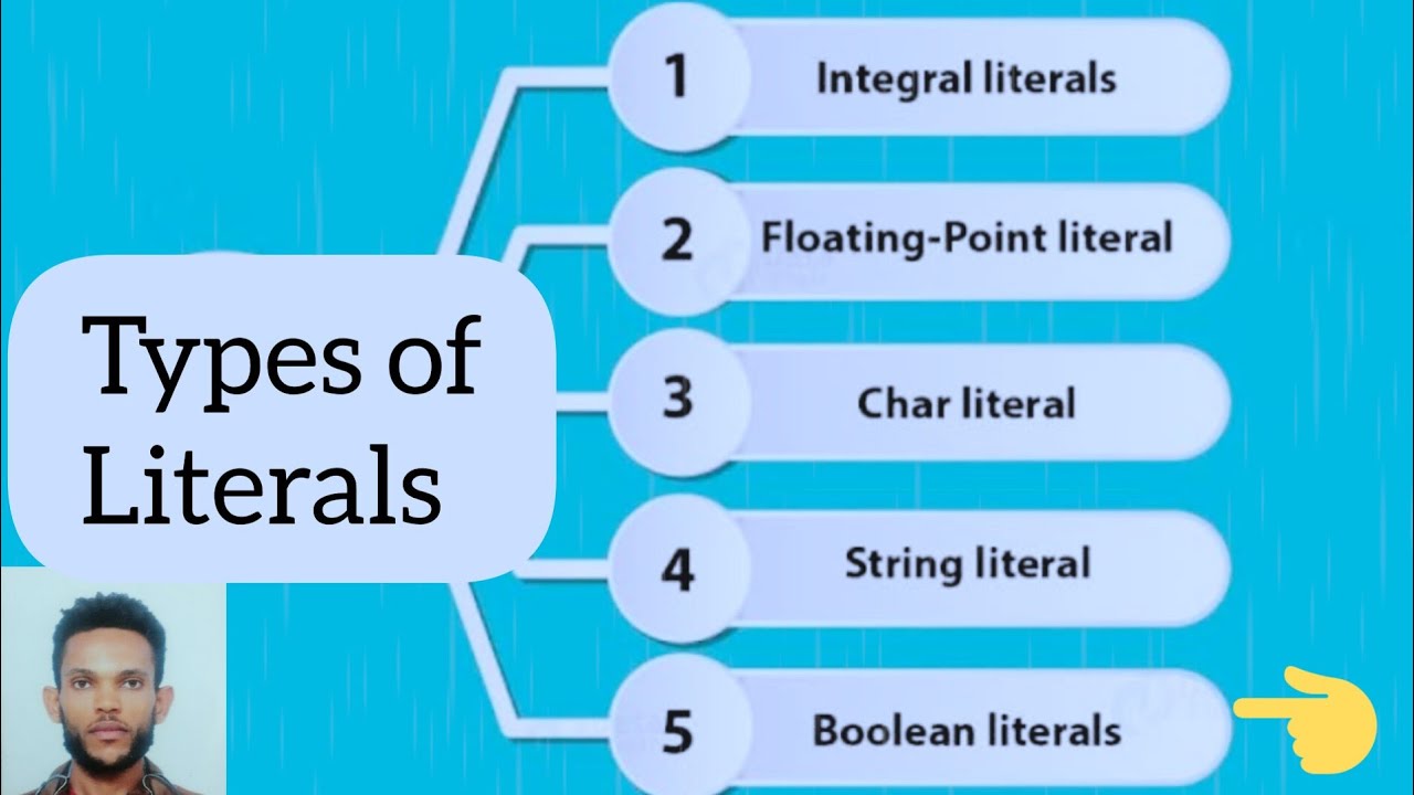 Java Literals | Boolean expression literals.