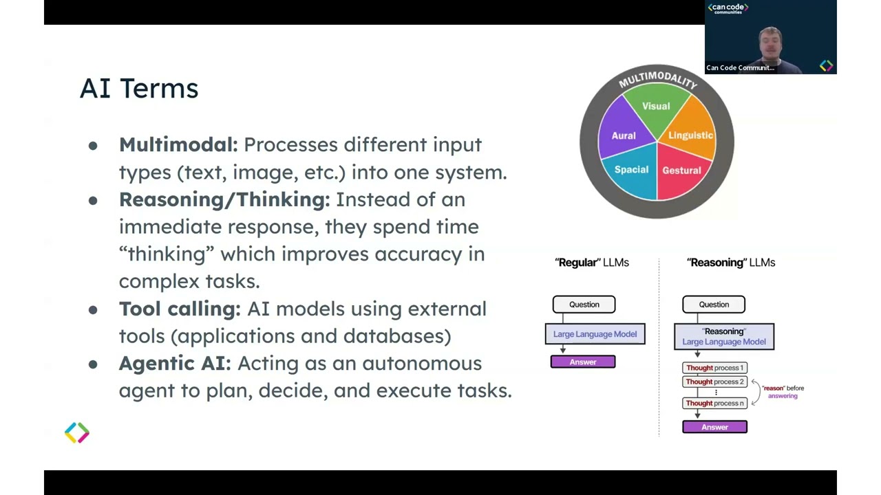 Can Code Communities: AI Literacy Day 2026