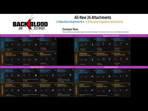 Steam Community :: Back 4 Blood