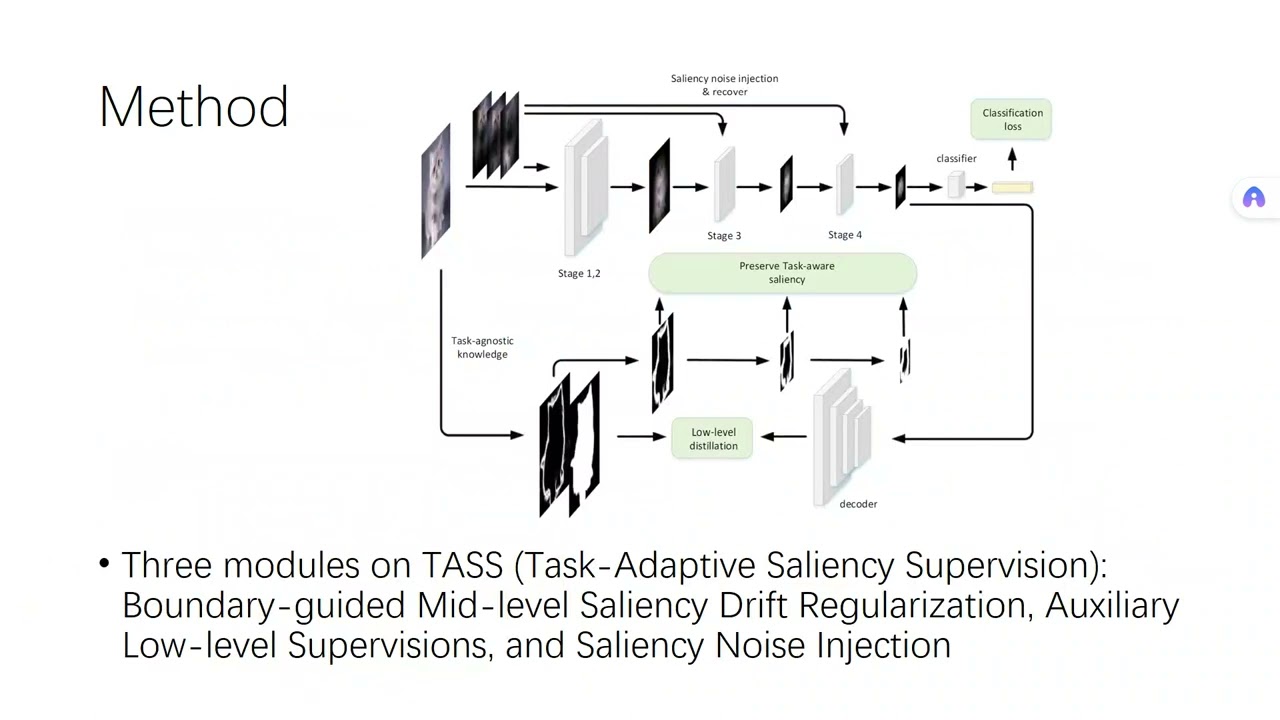 CVPR 2024 Poster 