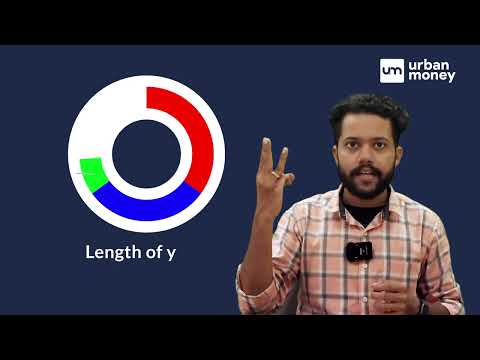 How to Check Your Credit Score & Improve It | Complete Credit Score Guide