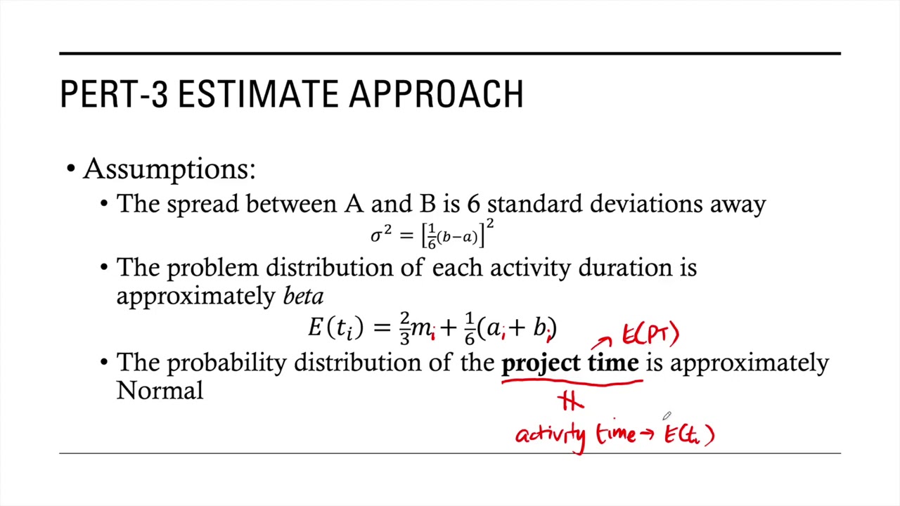 PERT 3 Estimate Approach