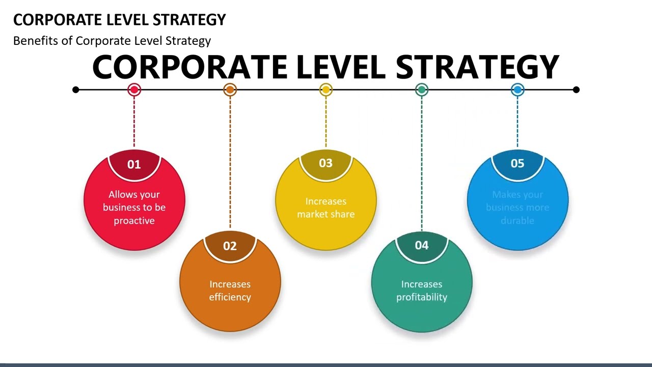 Corporate Level Strategy Animated PPT Template