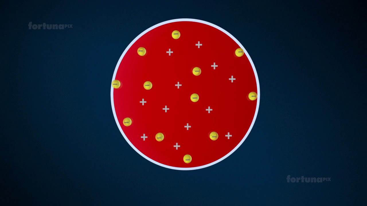 Thomson's Atomic Model