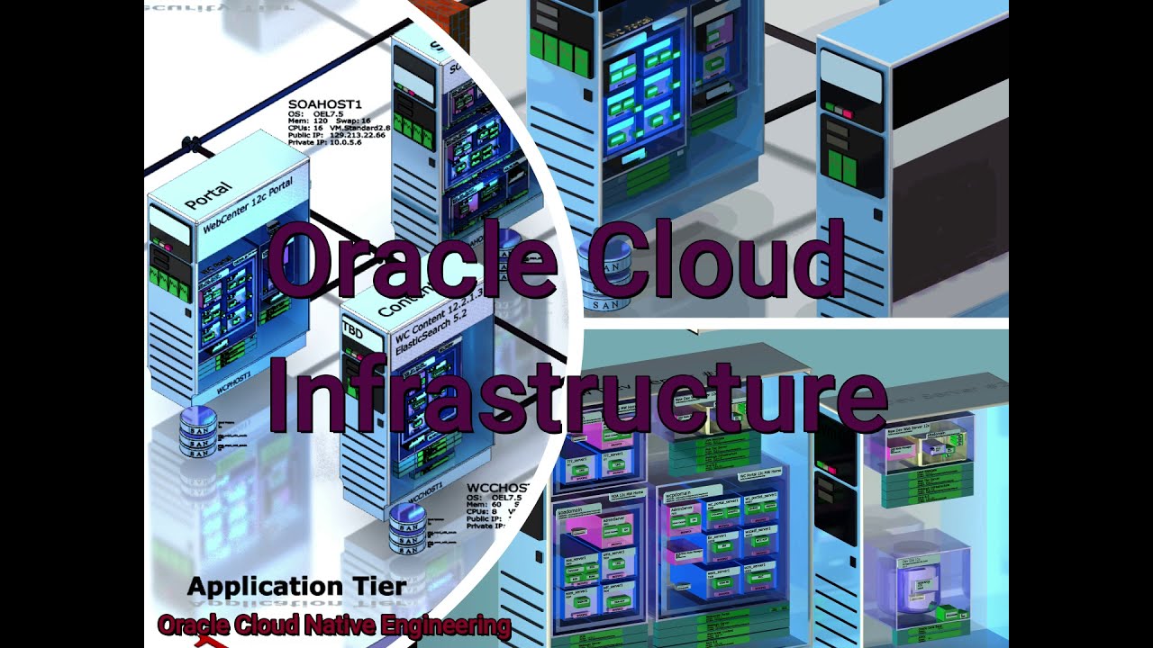 Intro To Python SDK with Oracle Cloud