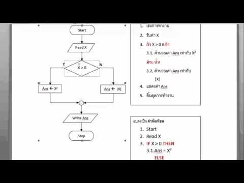 ผังงาน Flow Chart & Pseudo-Code – INFORMATION TECHNOLOGY @ KU SRC