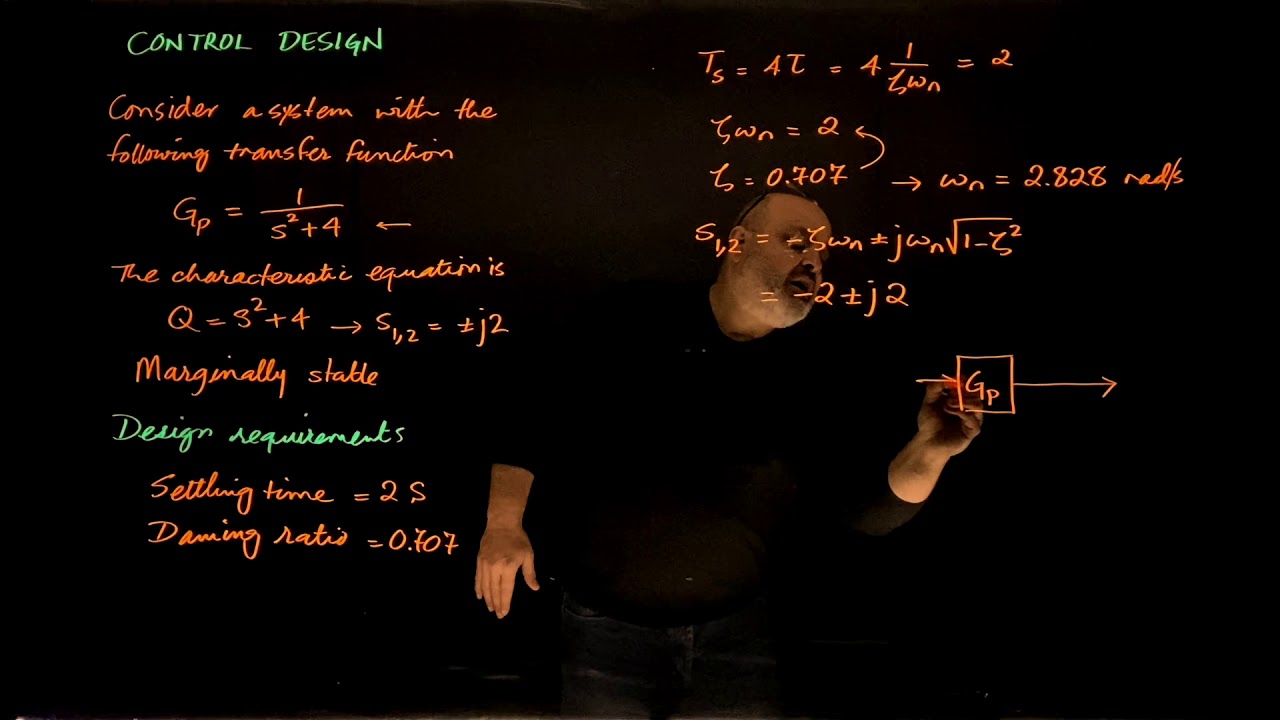 48 Feedback Control Design, Introduction