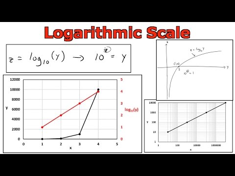 Logarithmic Scale: Graphing in Microsoft Excel