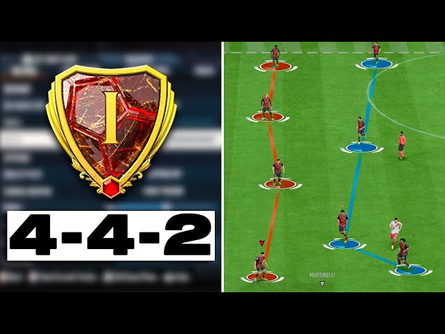 5 best FIFA 23 Career Mode formations