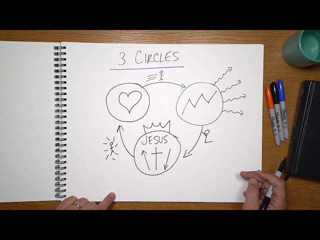 Understanding the Three Circles: A Path from Brokenness to Redemption ...