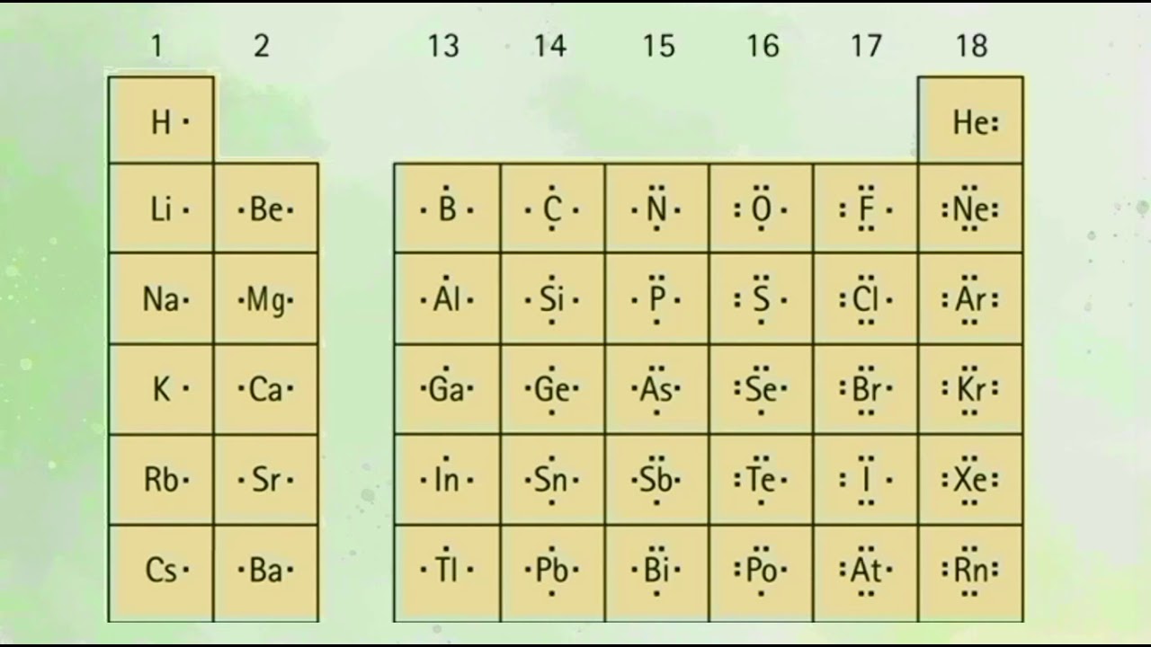 Tema 4. Enlace químico Punto 1. 4ESO