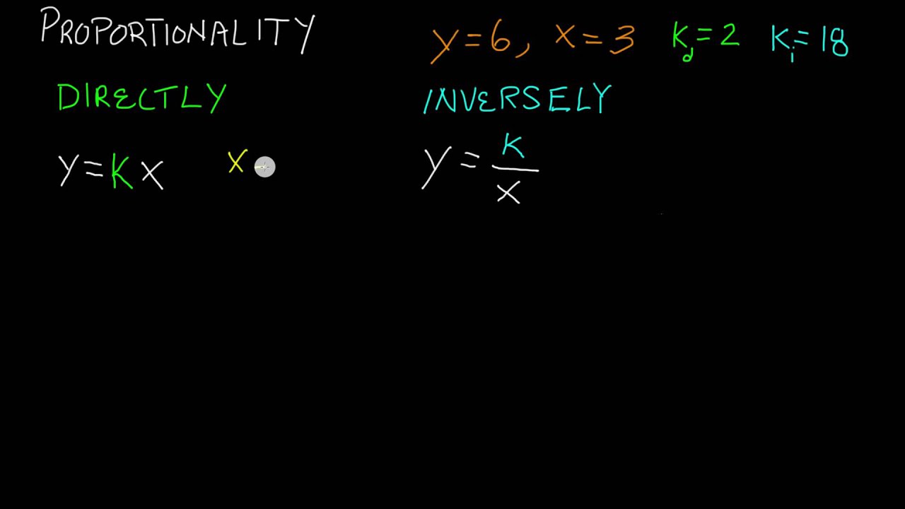 Directly and Inversely Proportional Relationships