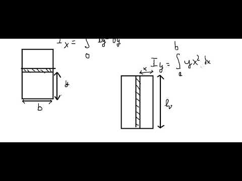 Calcul : Trouver le moment d'inertie d'un cylindre circulaire par rapport à son axe de révolution
