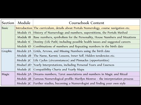 Free Numerology Course