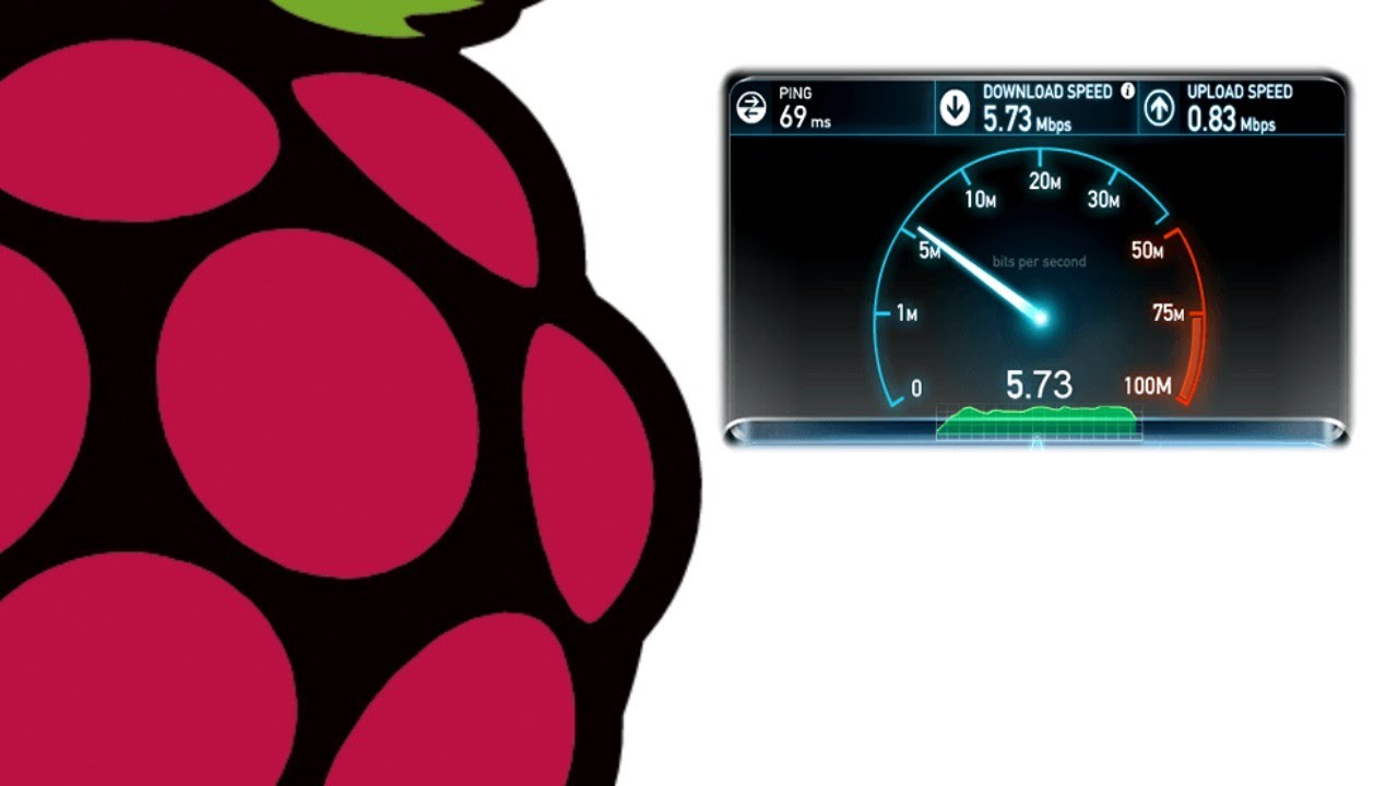 Raspberry Pi Internet Speed - Part 2: SpeedTest-CLI Command Line Options & Sever Selection