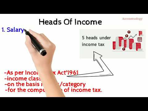 Heads Of Income Under Income Tax Act'1961 || Different heads of income #incometax #sourcesofincome